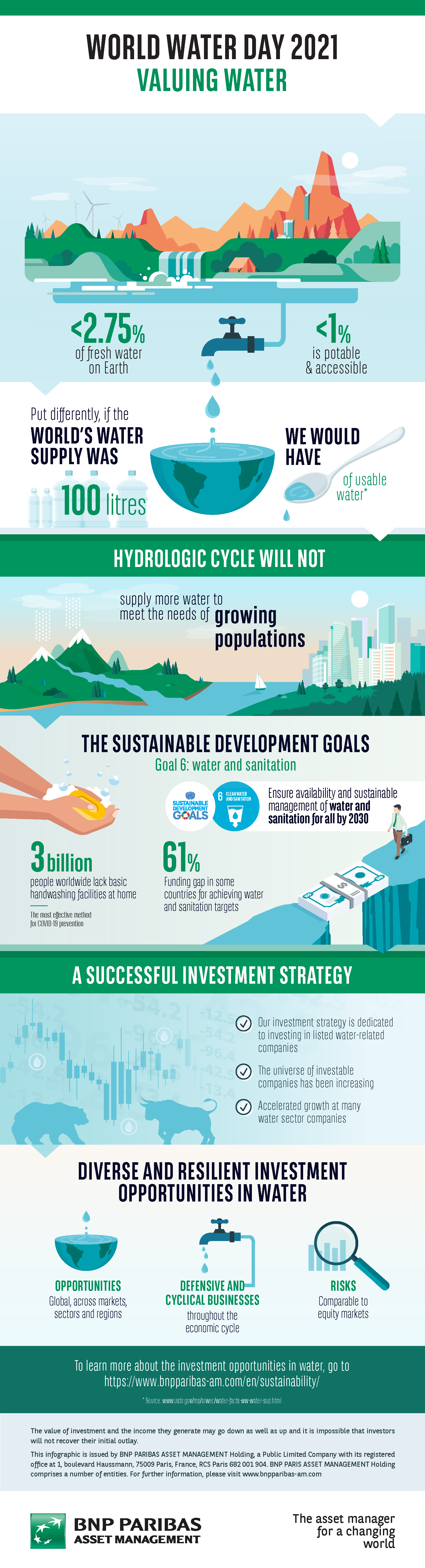 World Water Day – An opportunity, also for investors (infographic)